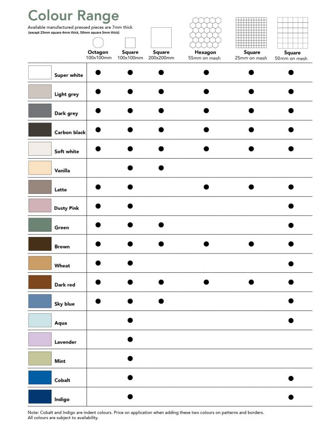 Colour Range, Borders & Panels - Renditions Tiles